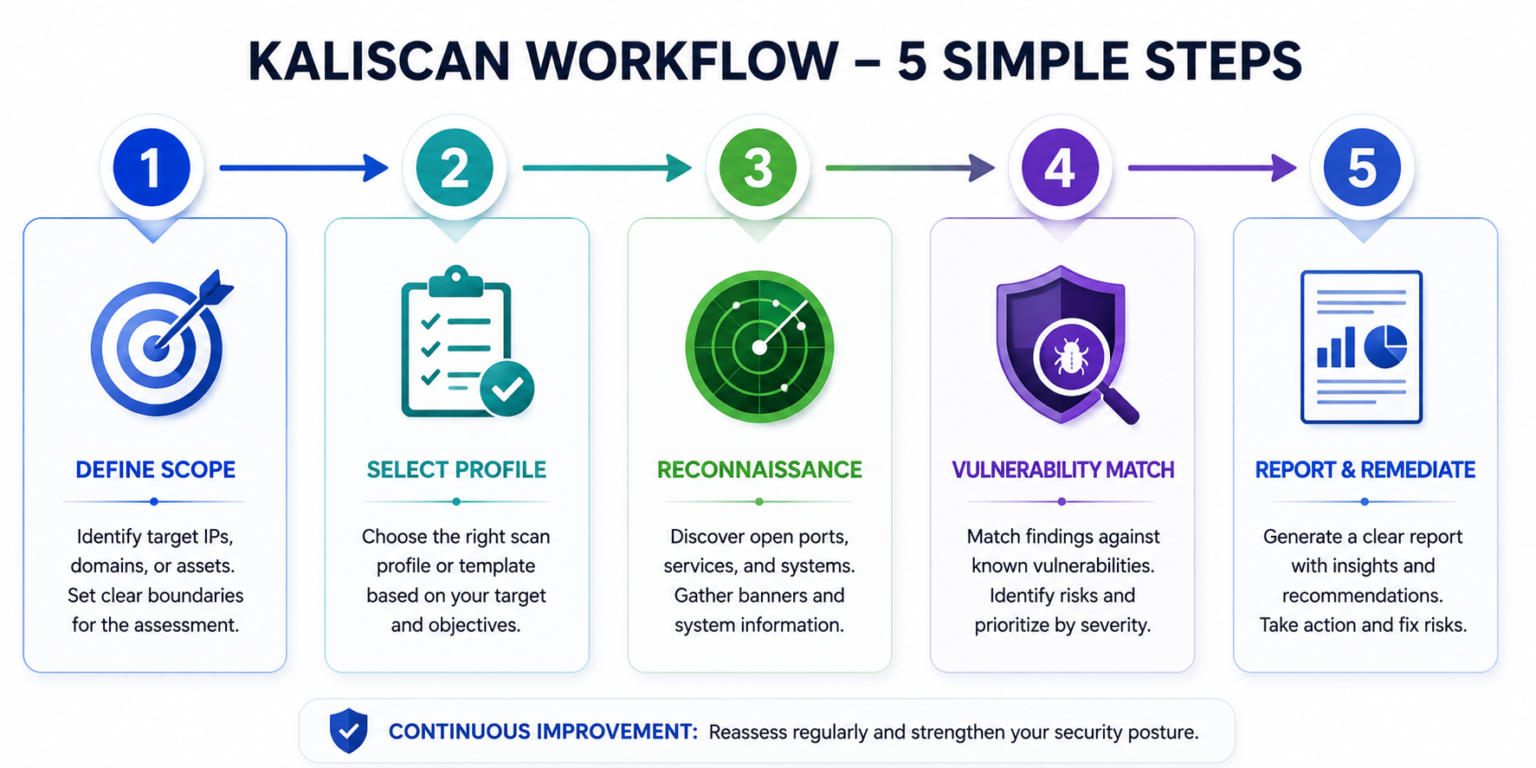 What is Kaliscan and How Does It Work? [2026 Guide]